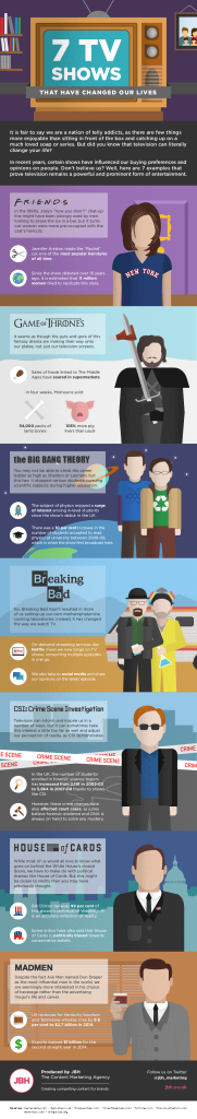 TV-ChangeUs-Infographic - MacTrast