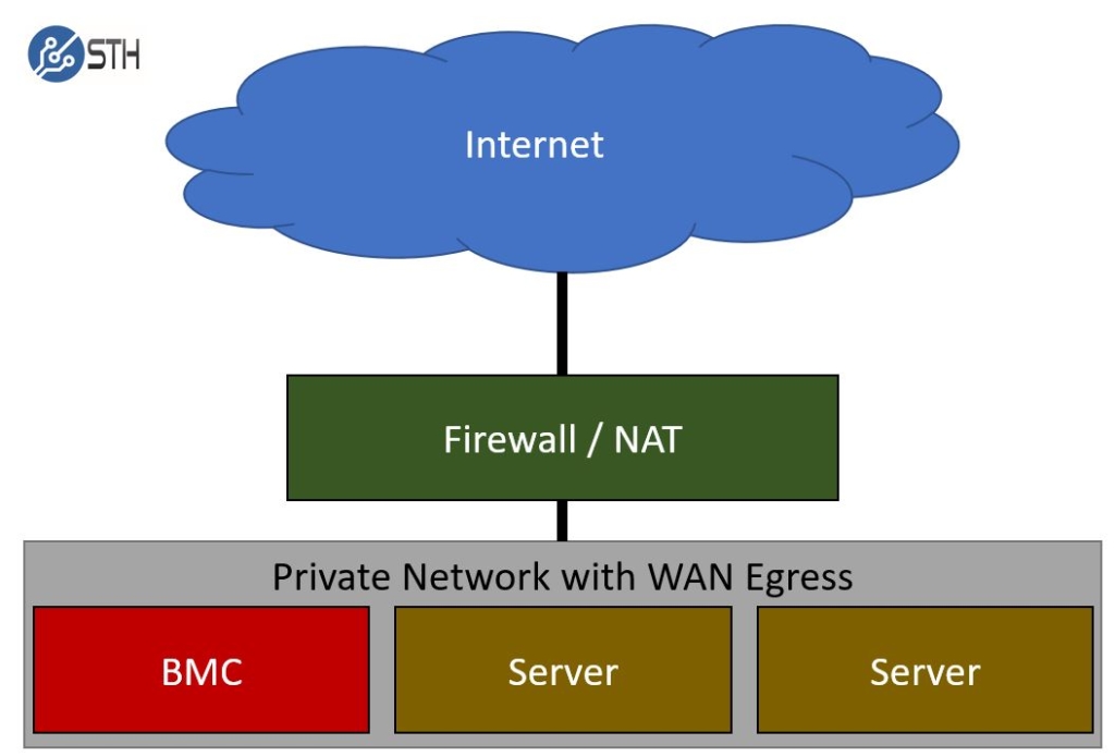 Tech Analyst Says Bloomberg’s iCloud Spy Chip Attack Allegations Are ...