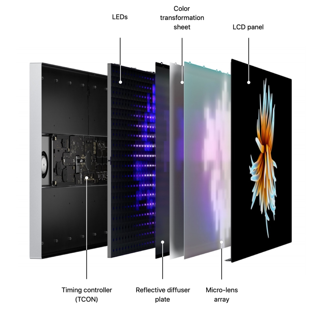Apple Shares Detailed ‘Technical Overview’ White Papers of Pro Display ...